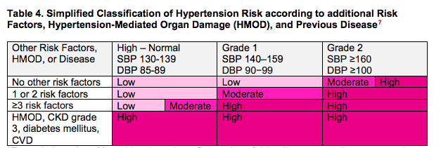 July 2022 Tip HTN CKD - MSHP - Mount Sinai Health Partners